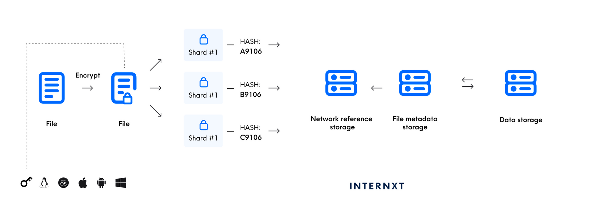 How Internxt Protects Your Data | Internxt Blog