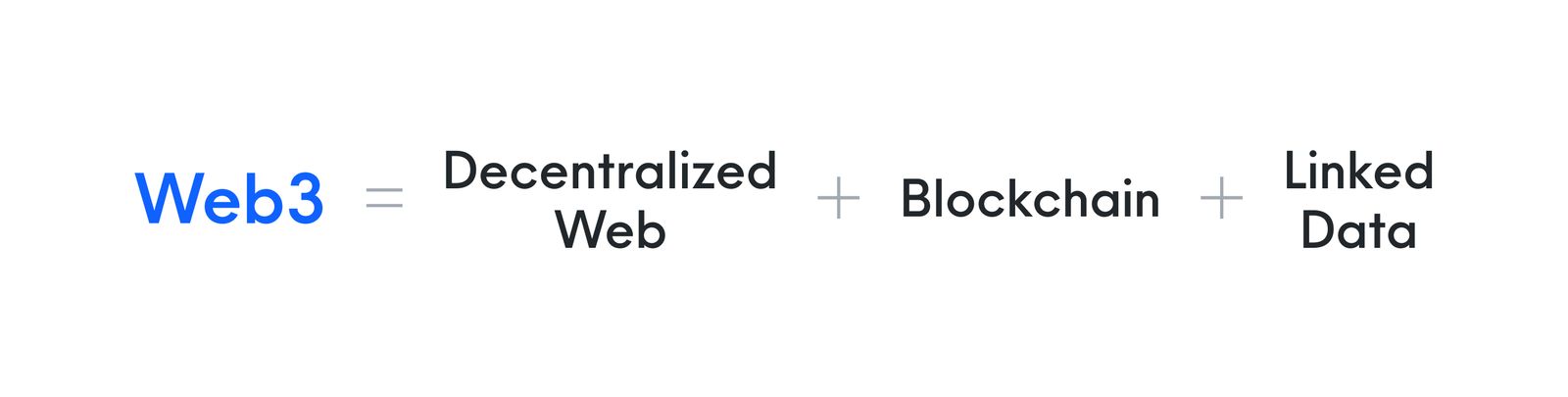 What is Web3 Technology? | Internxt Blog